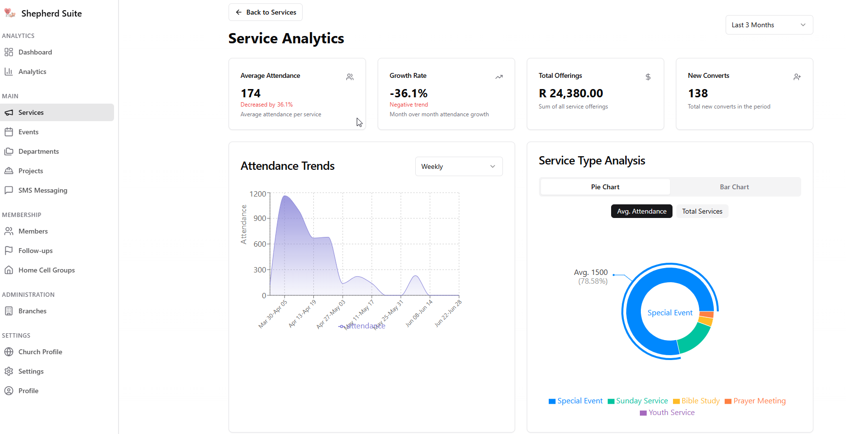 Cybercorner Digital Solutions